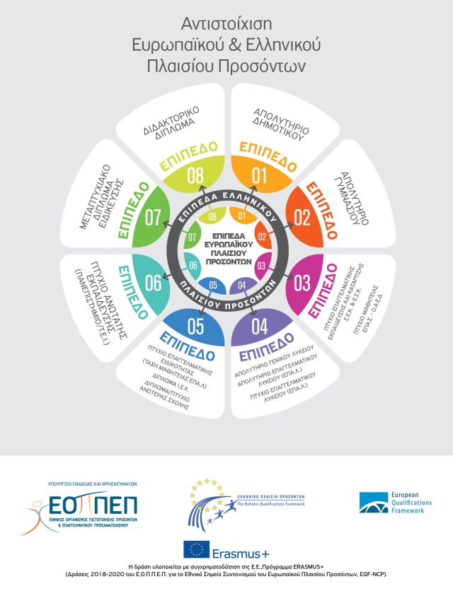 Εθνικό Πλαίσιο Προσόντων
