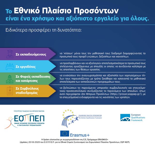 Εθνικό Πλαίσιο Προσόντων