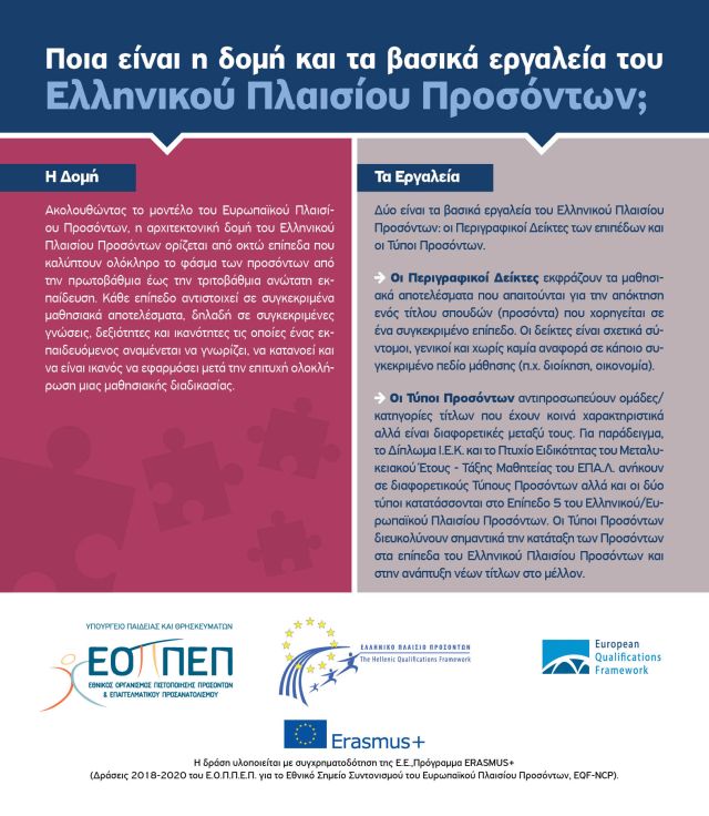 Εθνικό Πλαίσιο Προσόντων